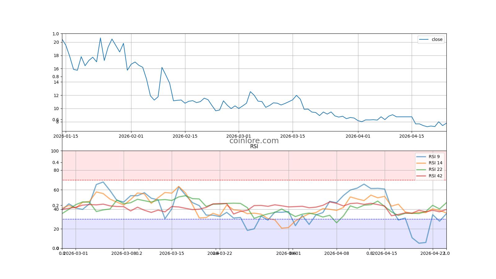 Stonks RSI indicator