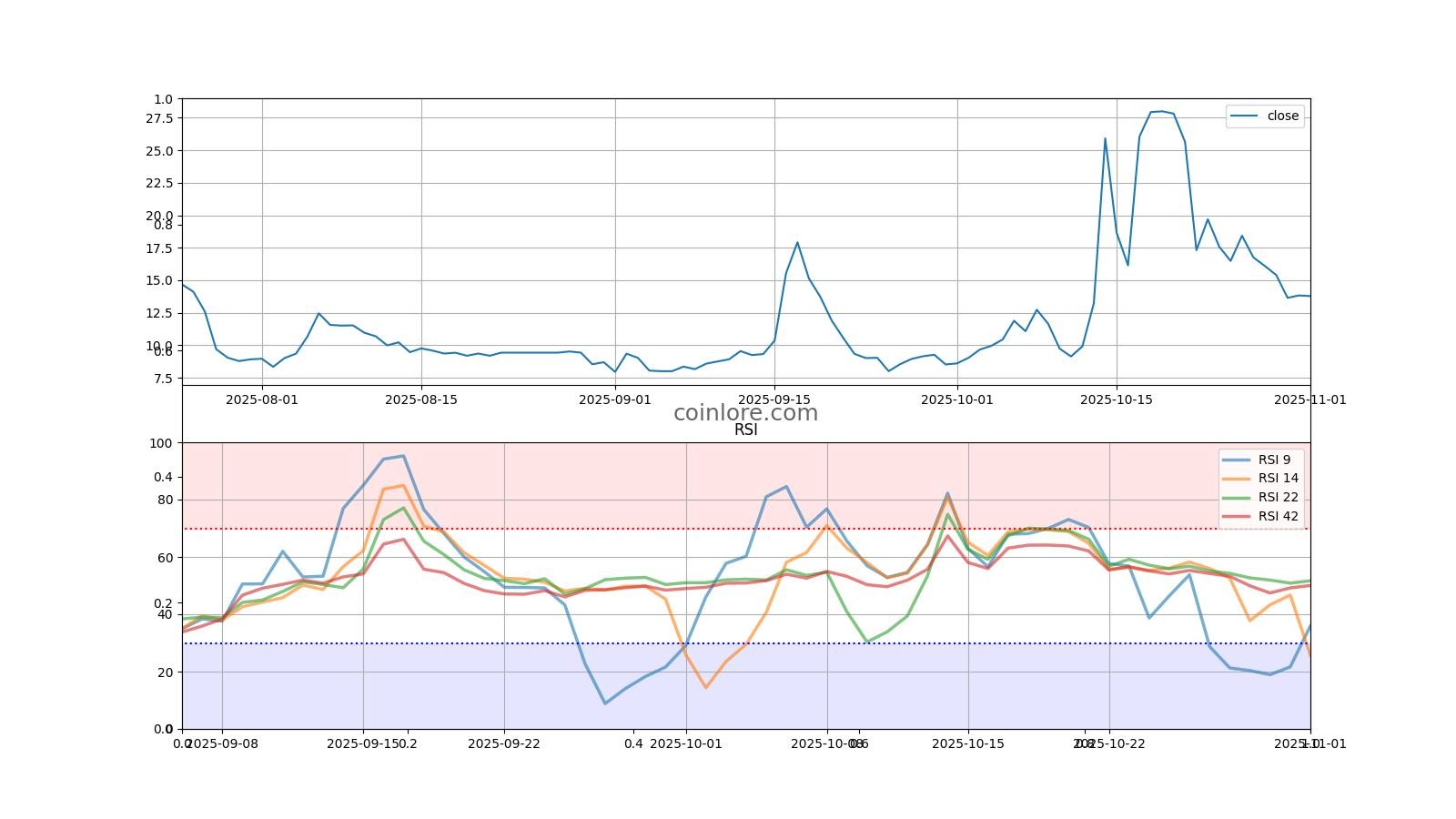 Stonks RSI indicator