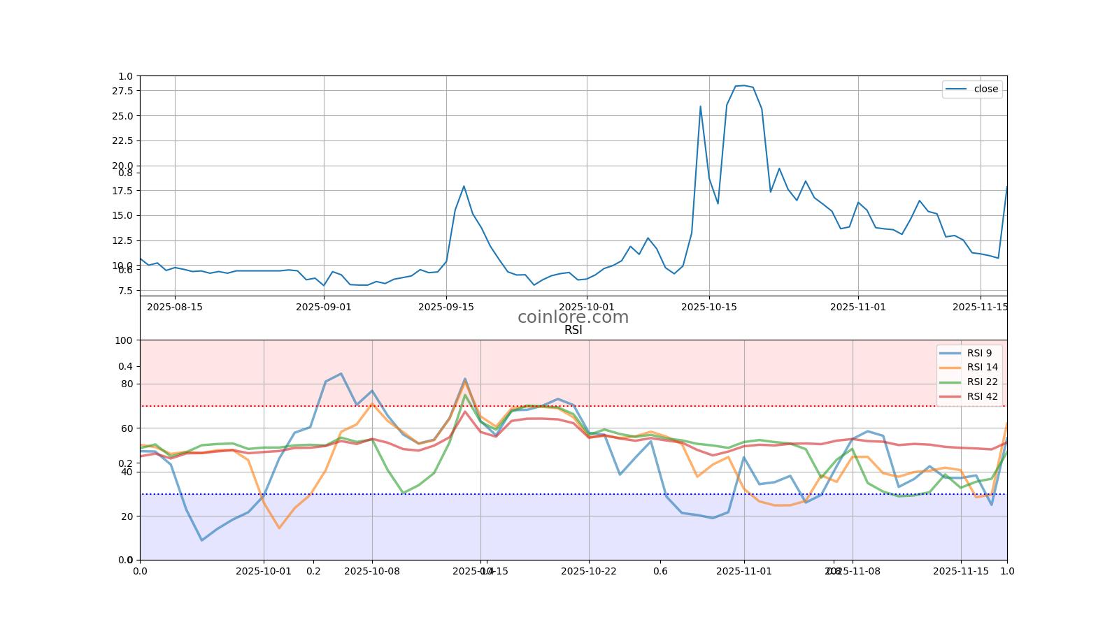 Stonks RSI indicator