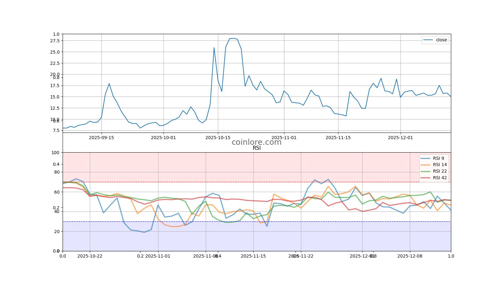 Stonks RSI indicator
