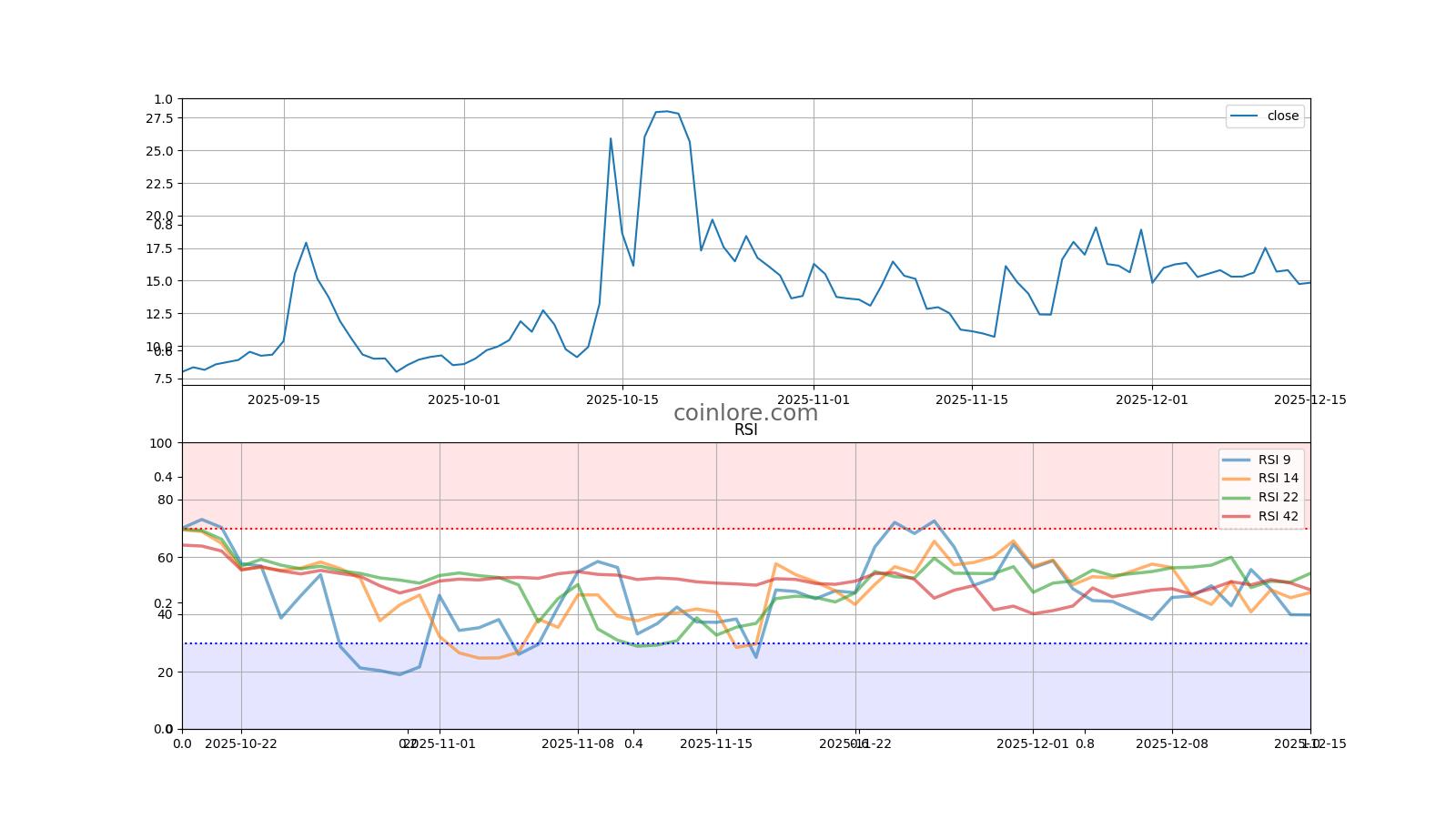Stonks RSI indicator