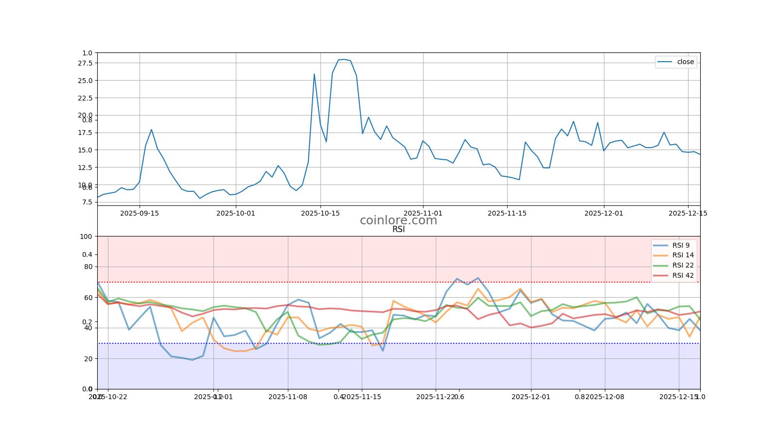Stonks RSI indicator