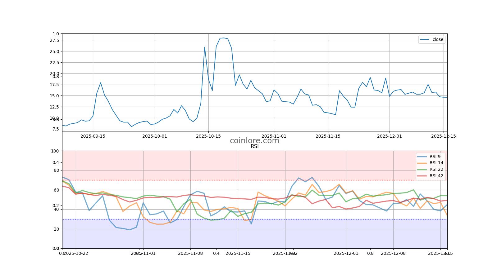 Stonks RSI indicator