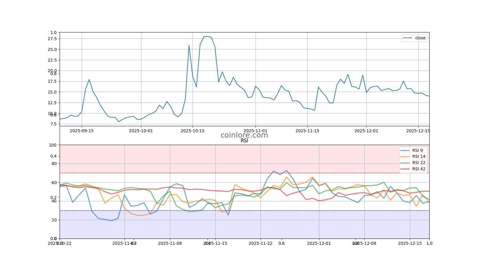 Stonks RSI indicator