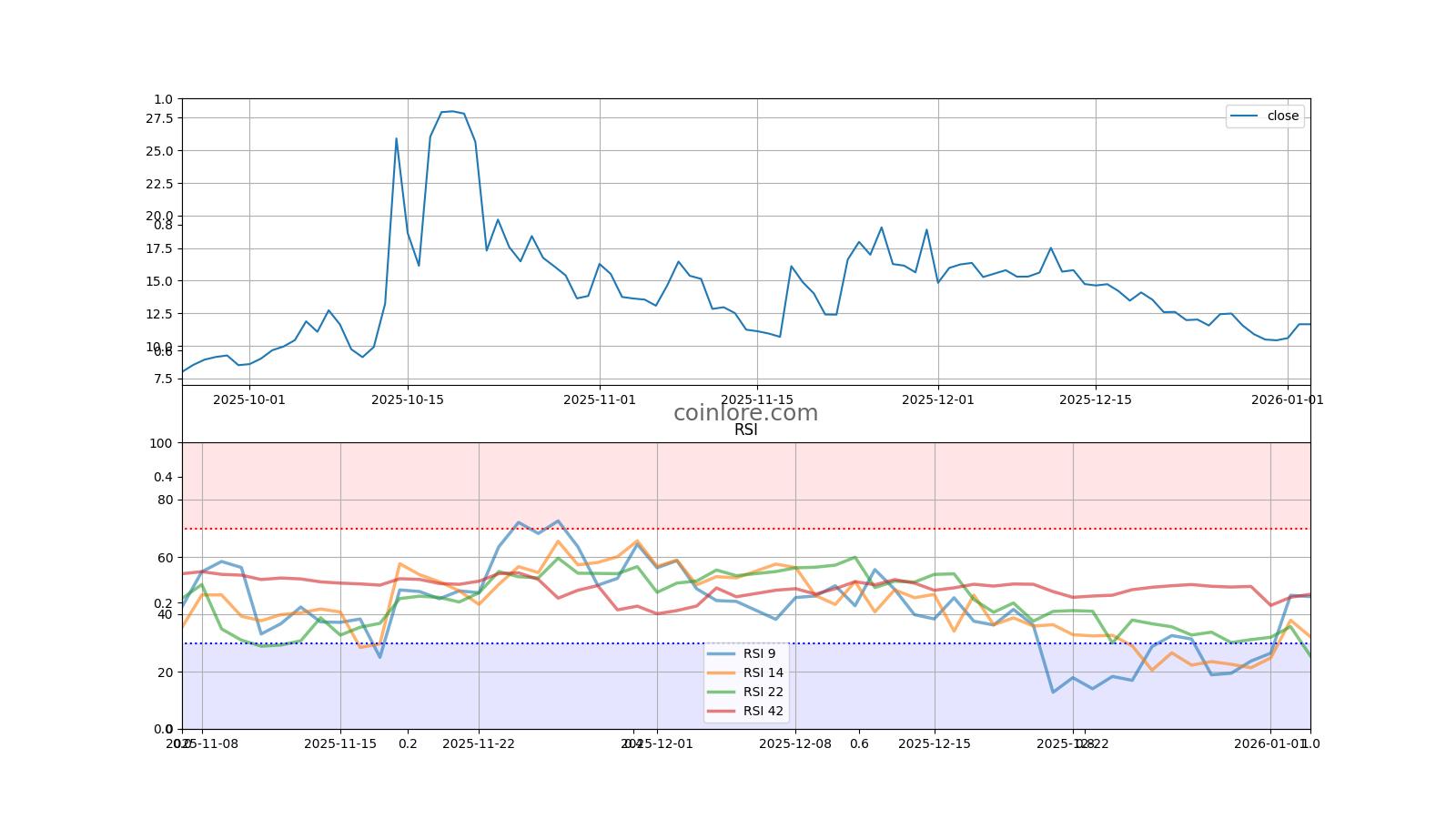 Stonks RSI indicator