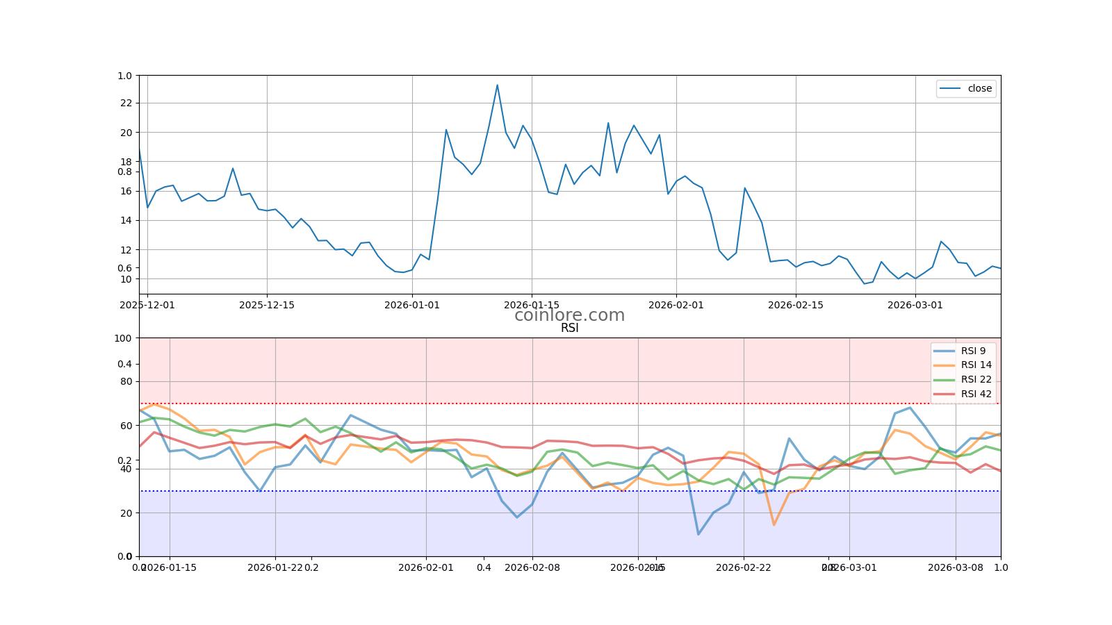 Stonks RSI indicator