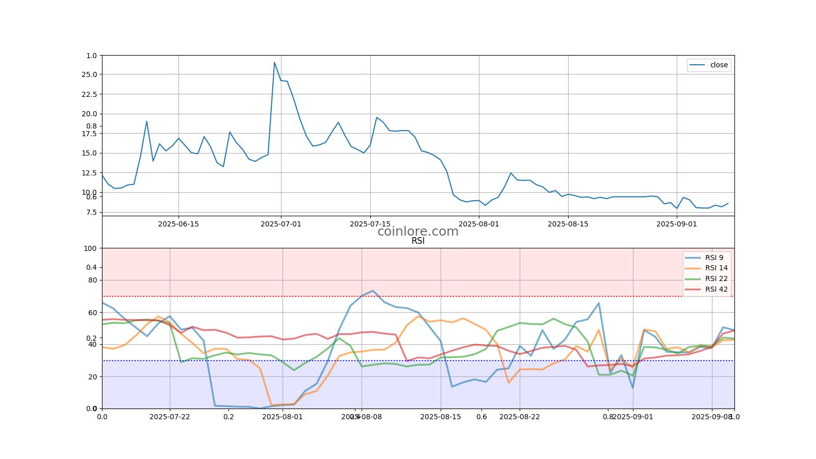 Stonks RSI indicator