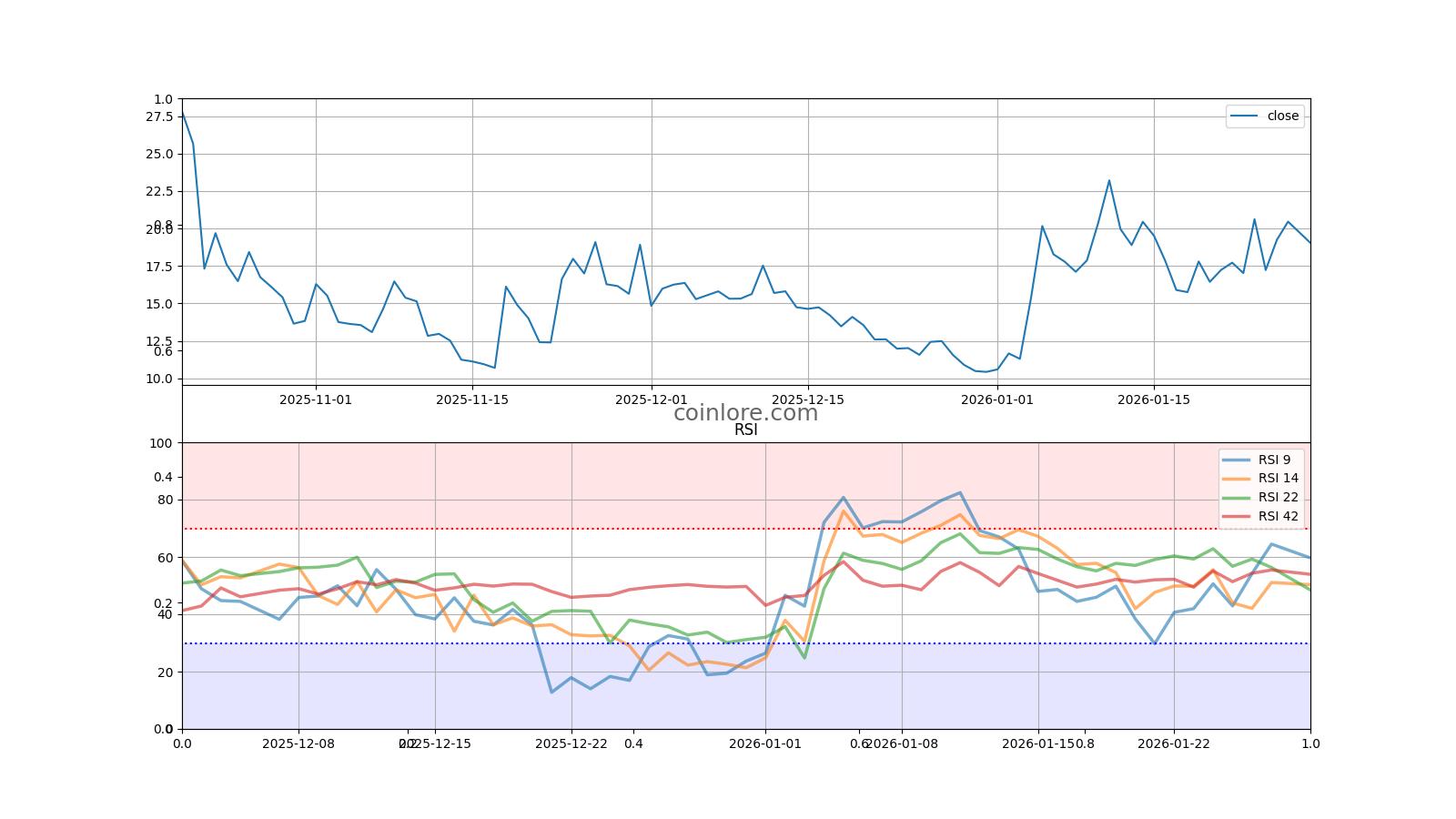 Stonks RSI indicator