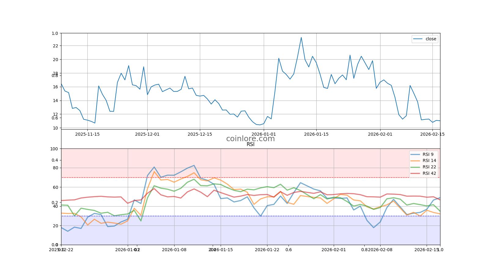 Stonks RSI indicator