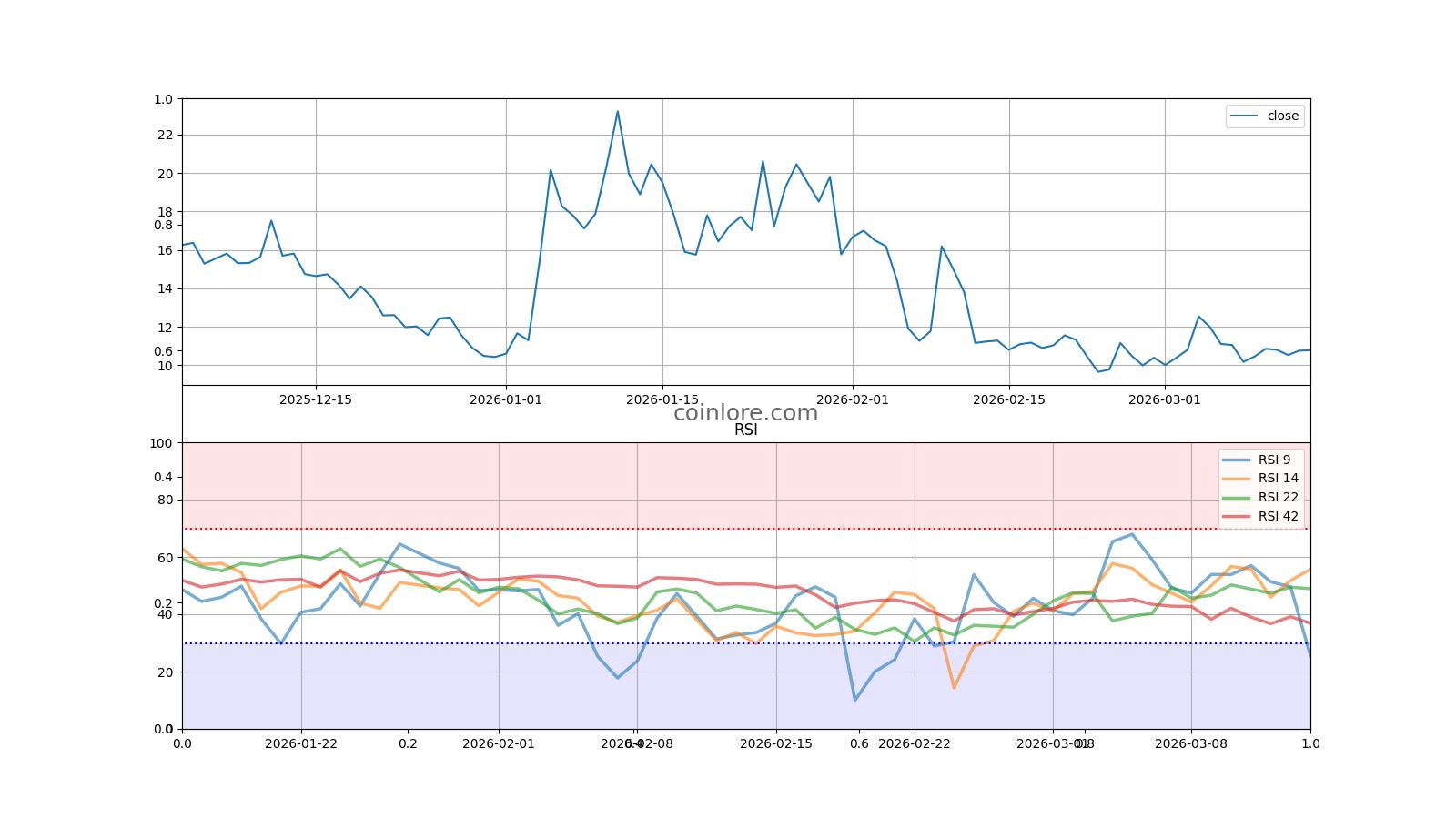 Stonks RSI indicator