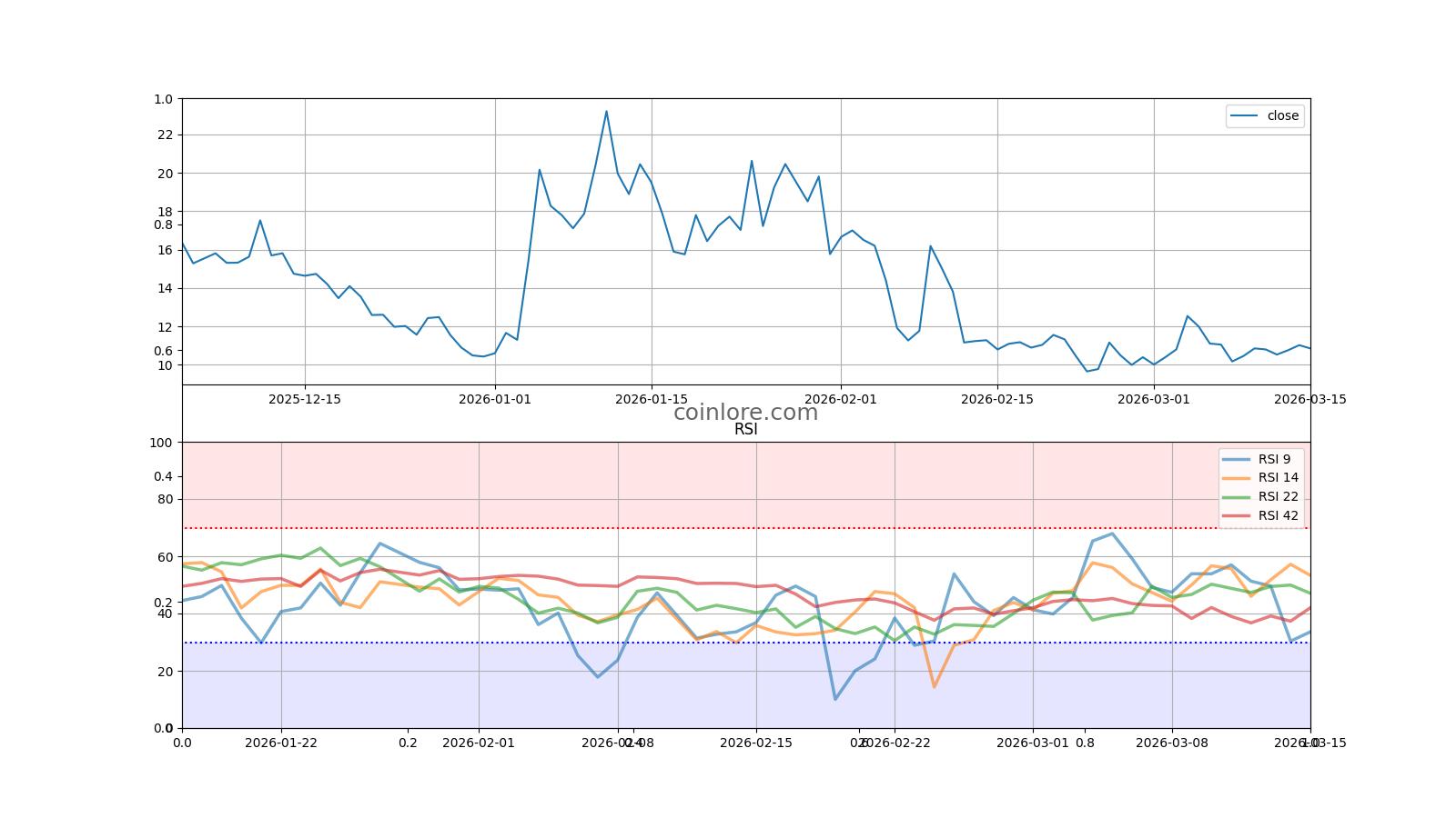 Stonks RSI indicator