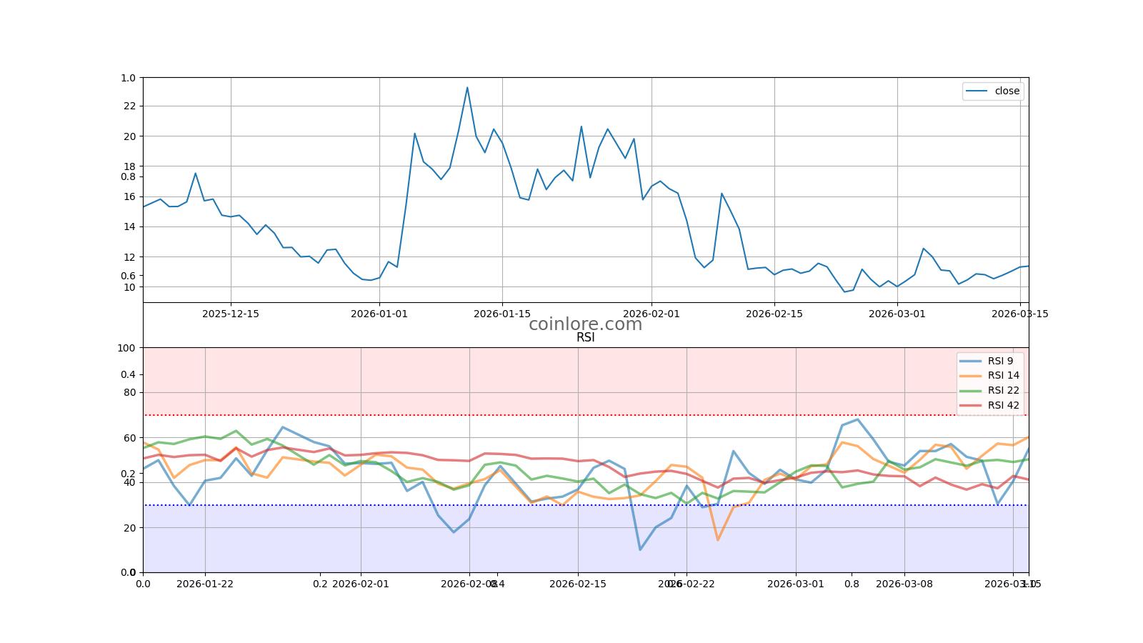 Stonks RSI indicator