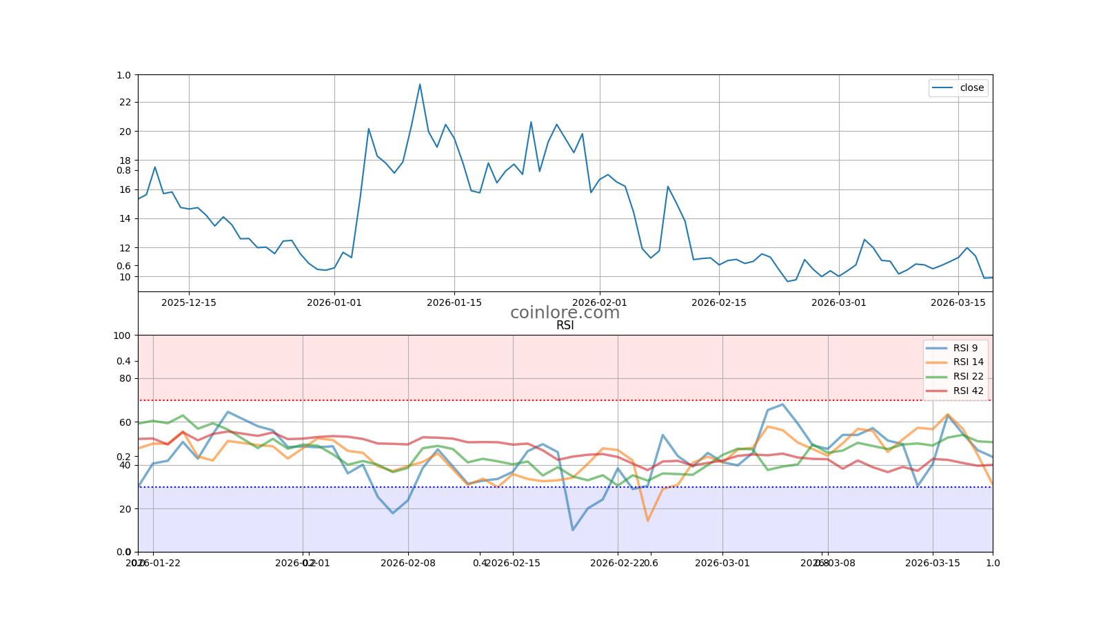 Stonks RSI indicator