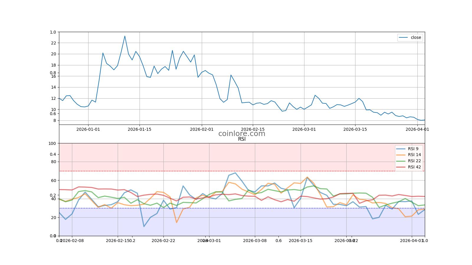 Stonks RSI indicator
