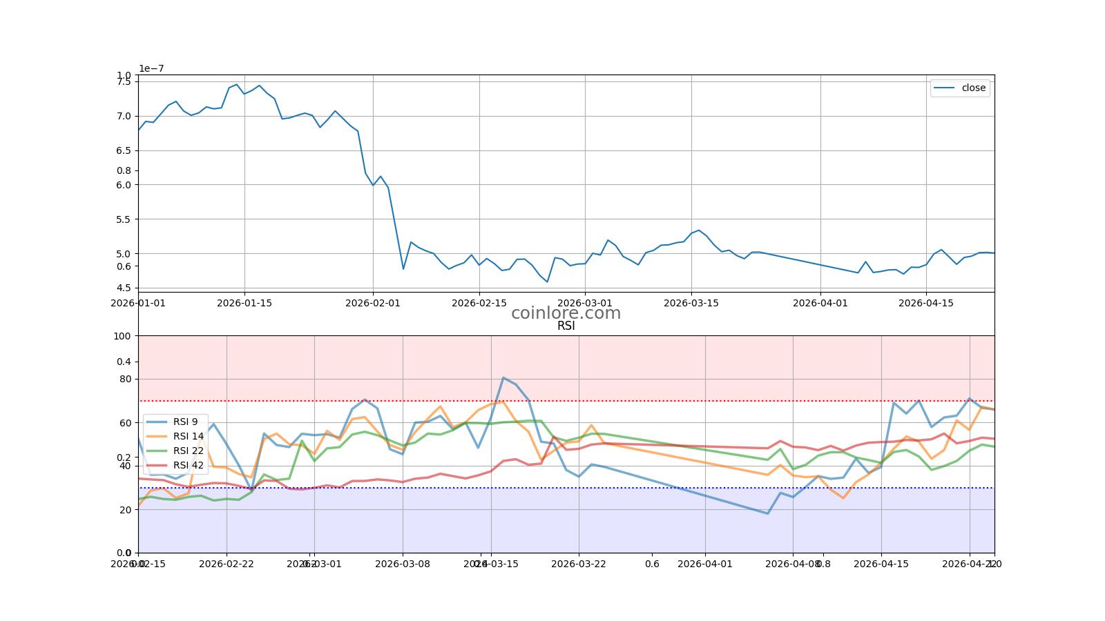 StopElon RSI indicator