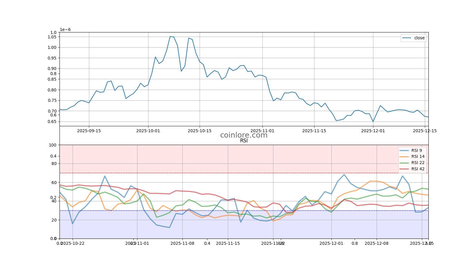 StopElon RSI indicator