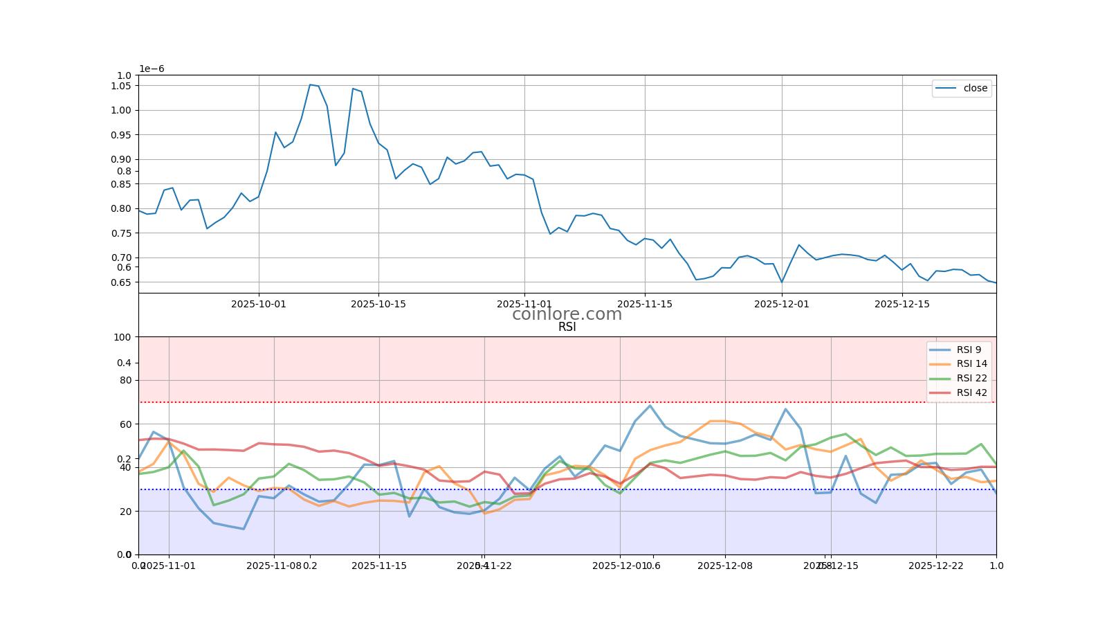 StopElon RSI indicator