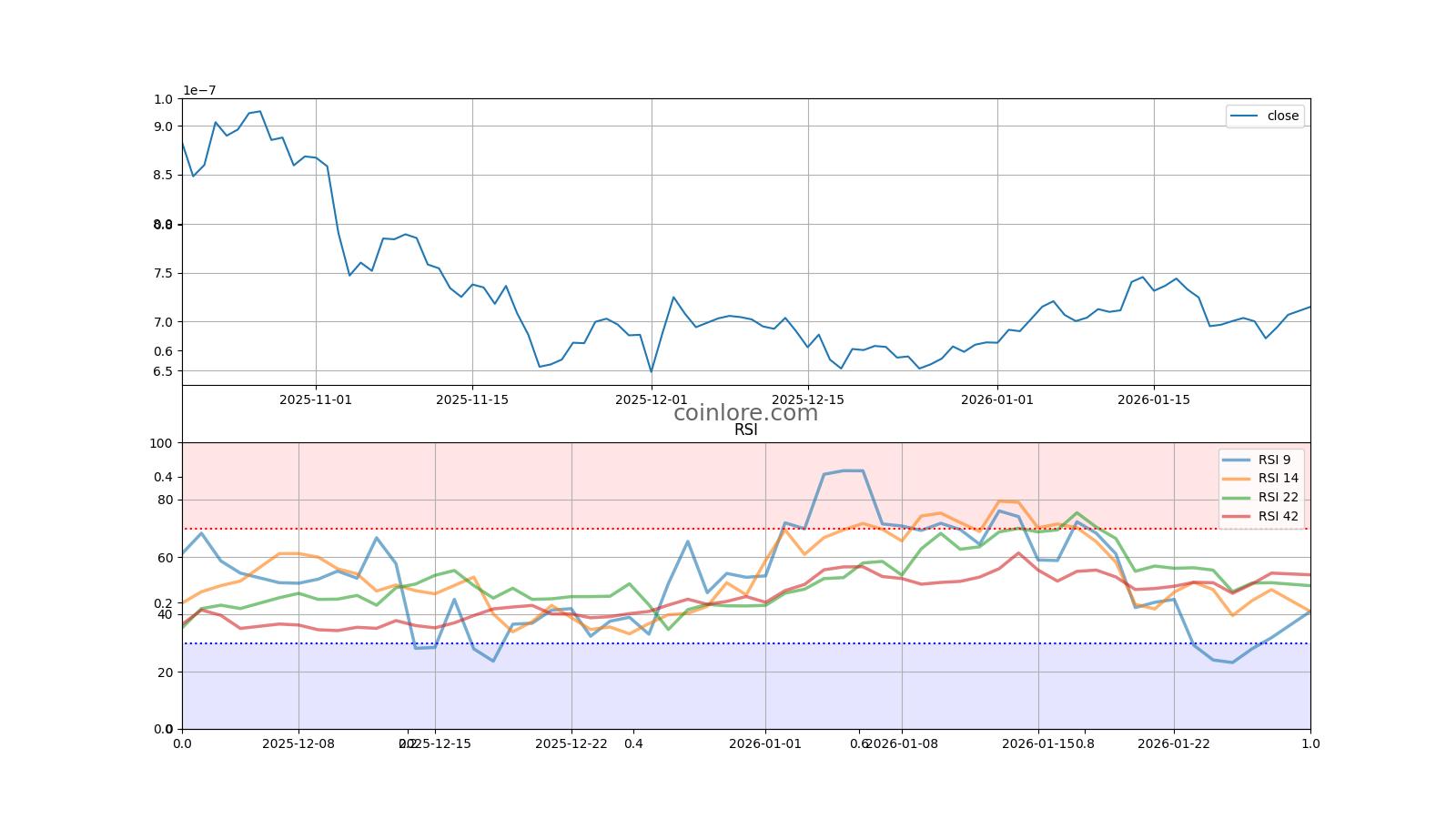 StopElon RSI indicator