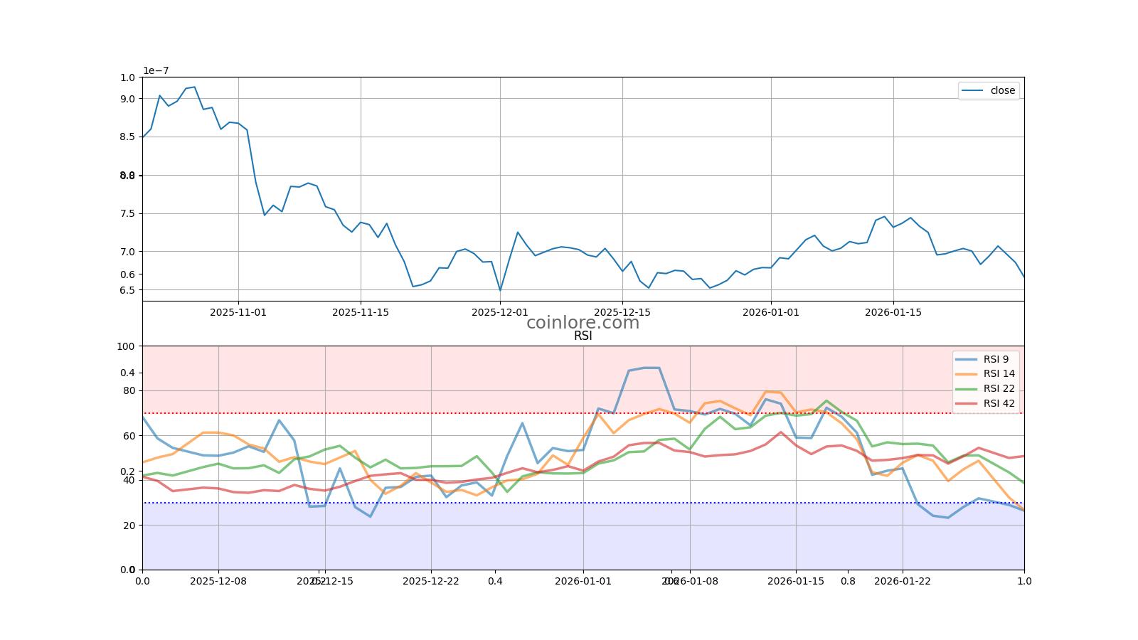 StopElon RSI indicator