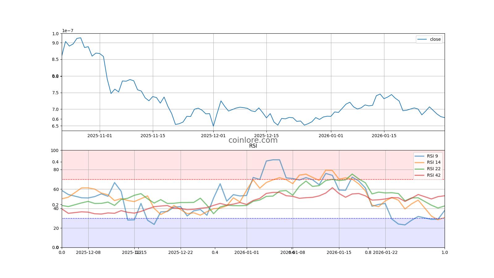 StopElon RSI indicator