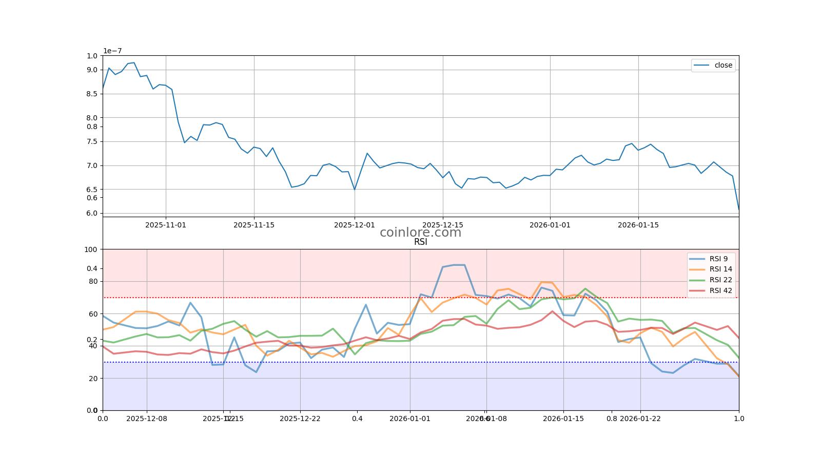 StopElon RSI indicator