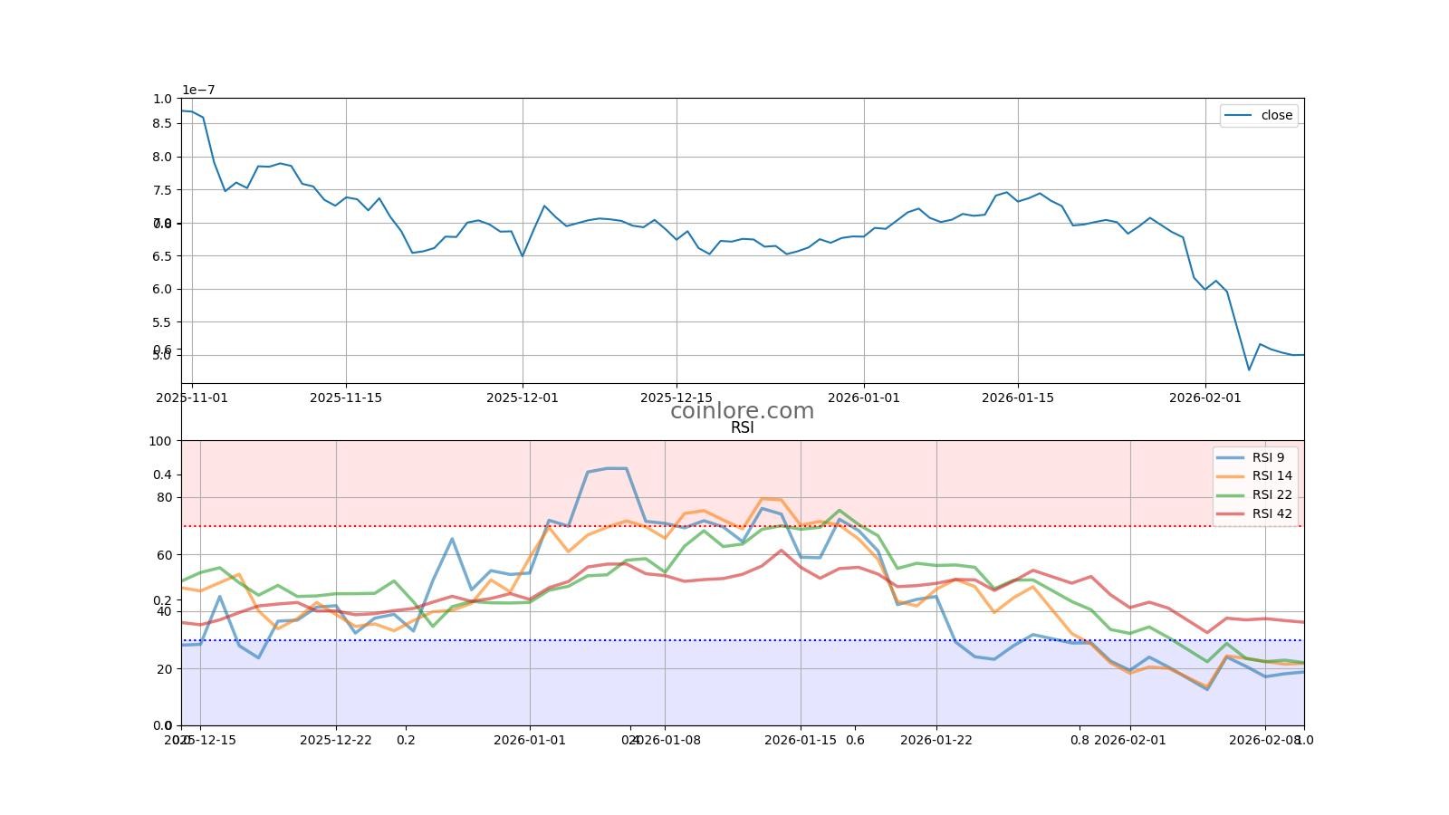 StopElon RSI indicator