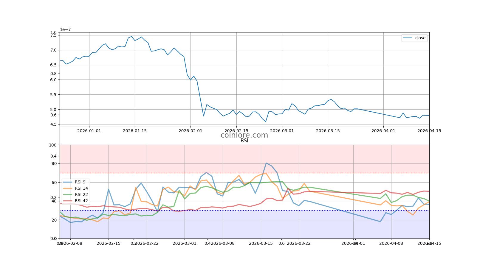 StopElon RSI indicator