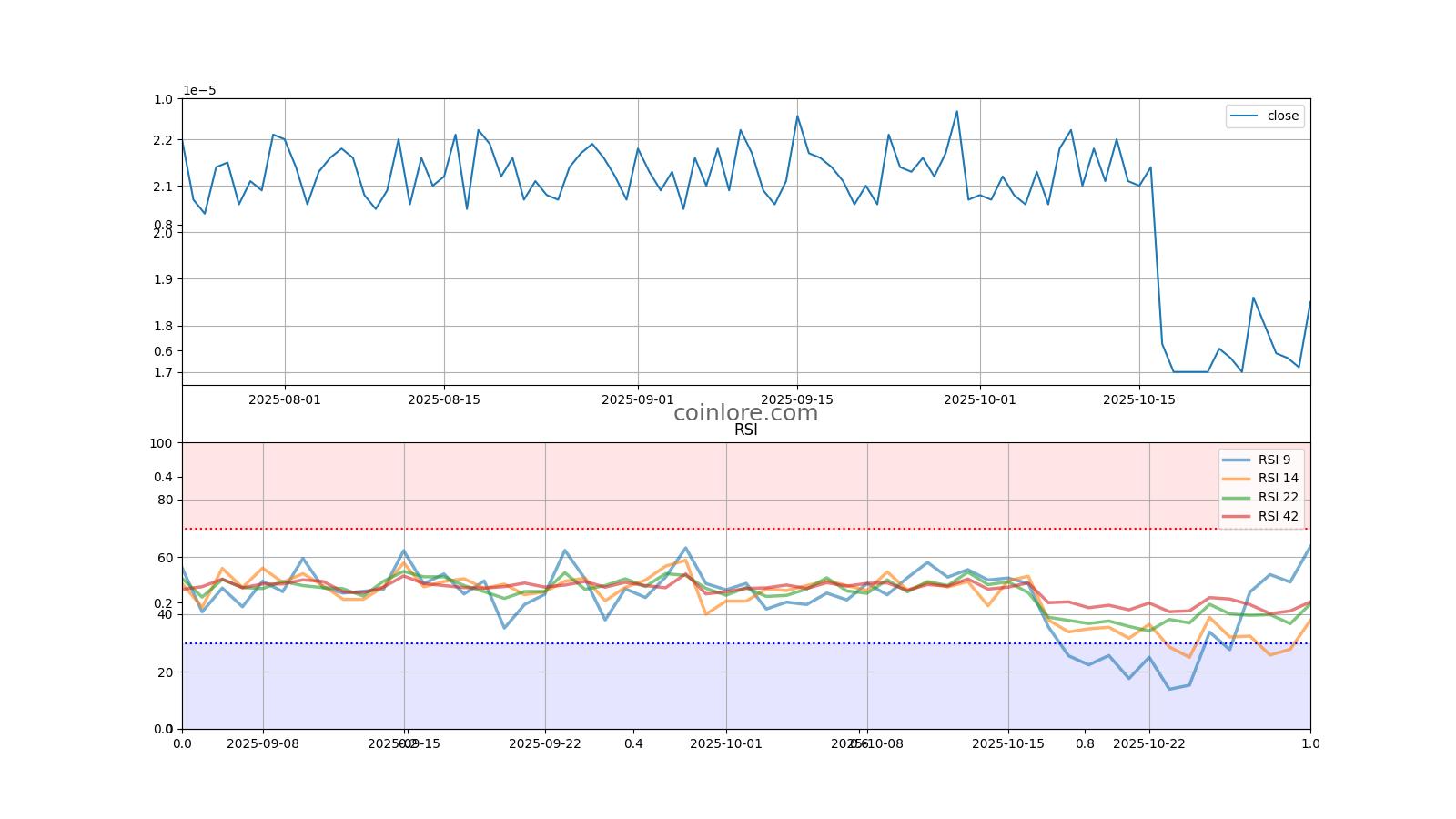 STORAGENT RSI indicator