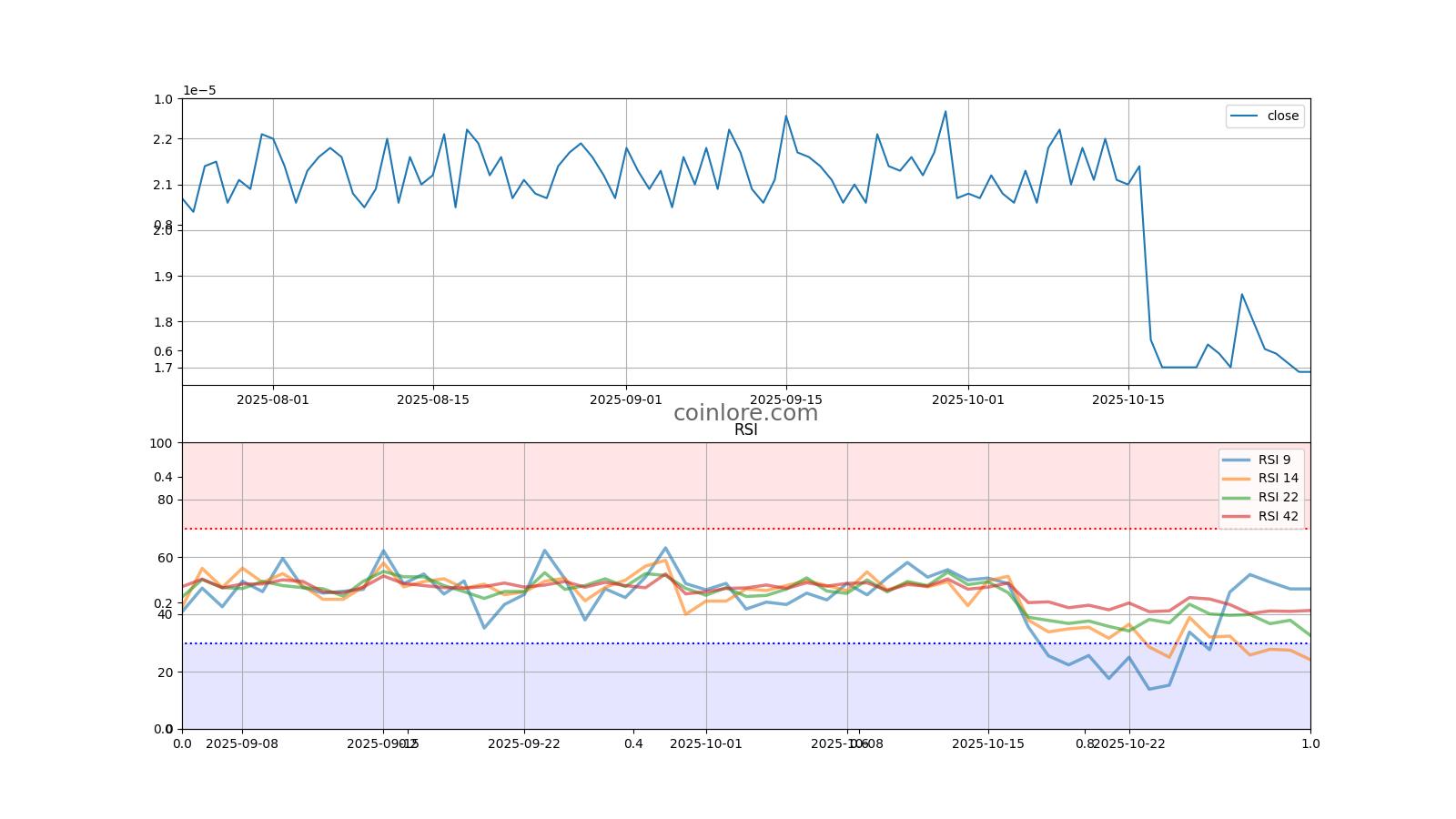 STORAGENT RSI indicator