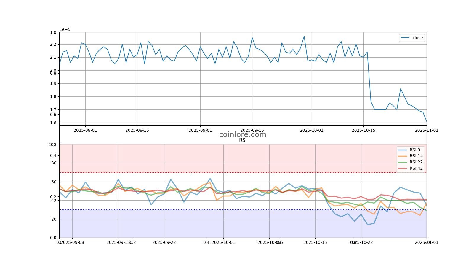 STORAGENT RSI indicator