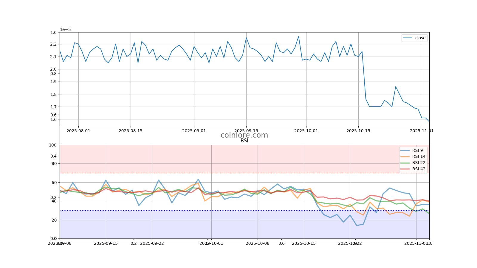 STORAGENT RSI indicator