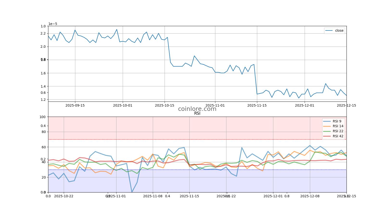 STORAGENT RSI indicator