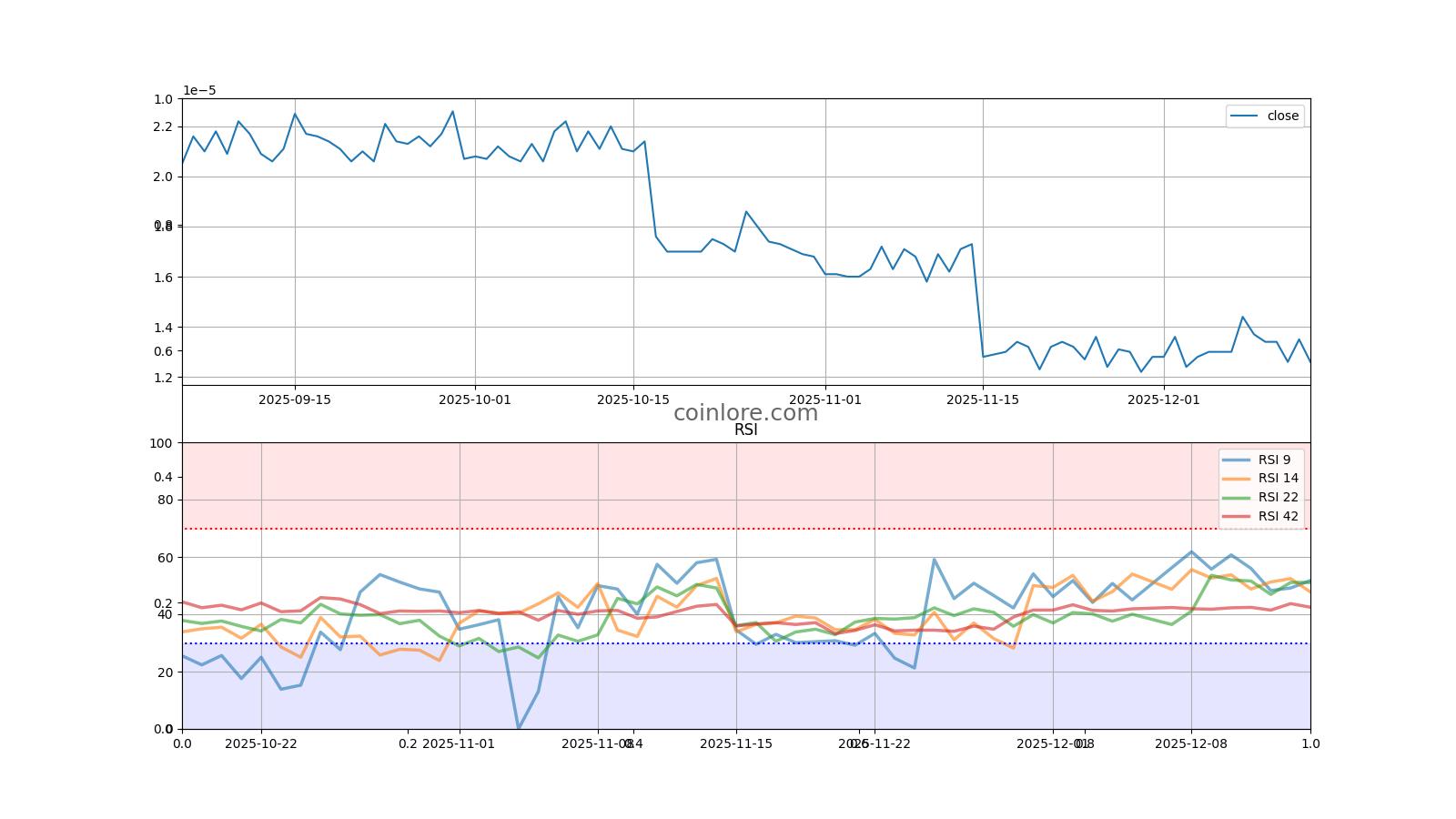 STORAGENT RSI indicator
