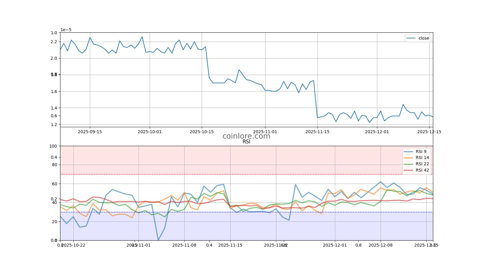 STORAGENT RSI indicator