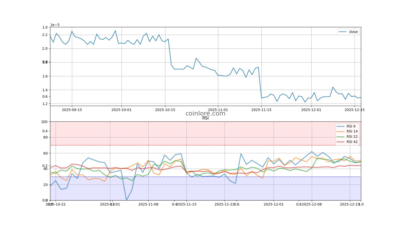 STORAGENT RSI indicator