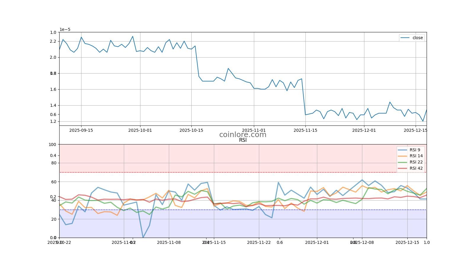 STORAGENT RSI indicator