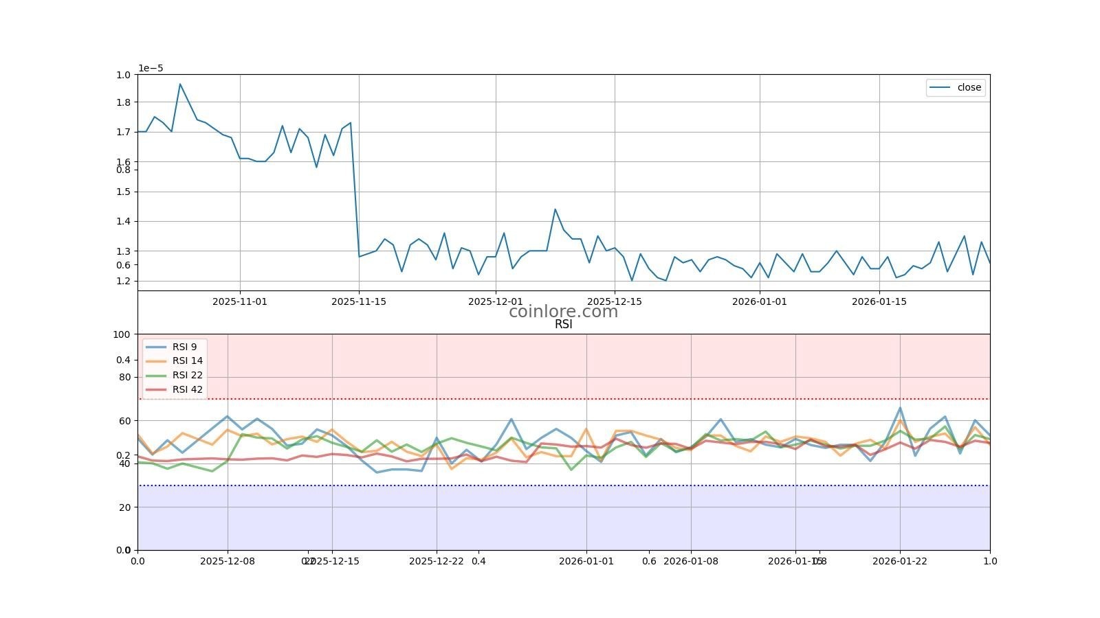 STORAGENT RSI indicator