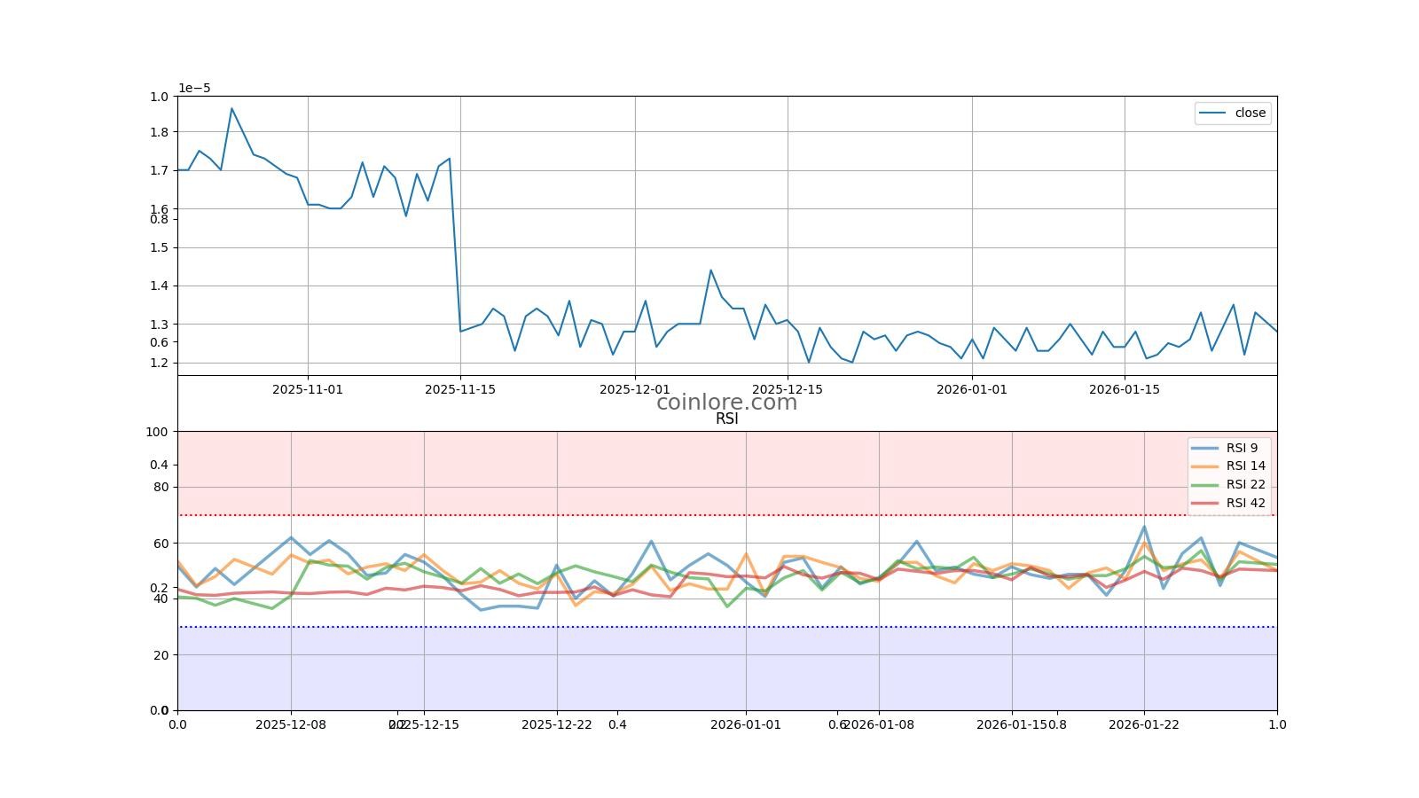 STORAGENT RSI indicator