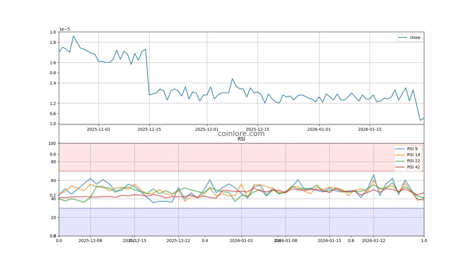 STORAGENT RSI indicator