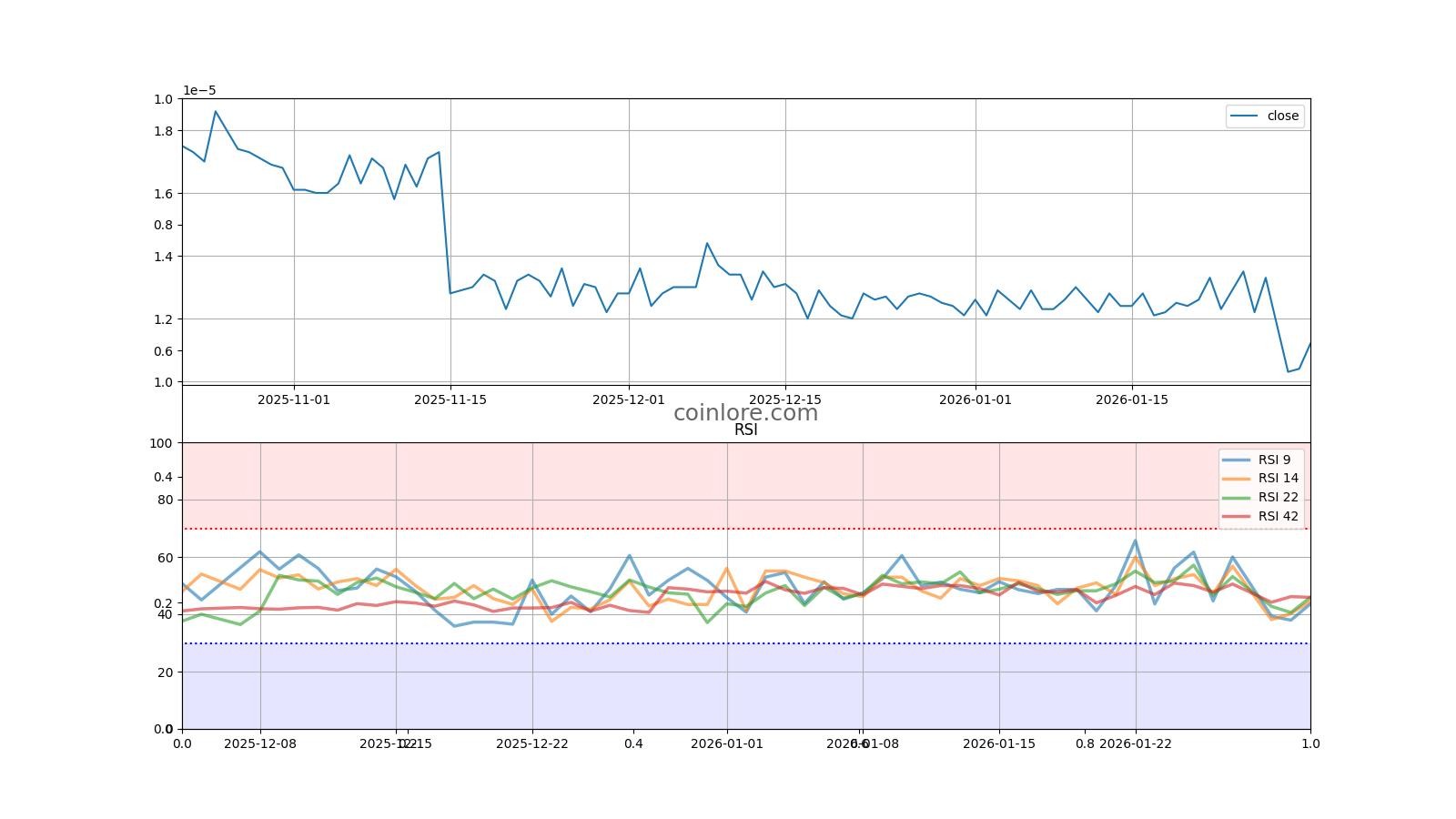 STORAGENT RSI indicator