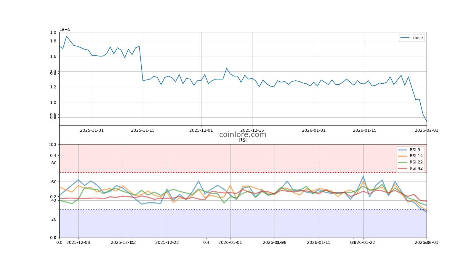 STORAGENT RSI indicator
