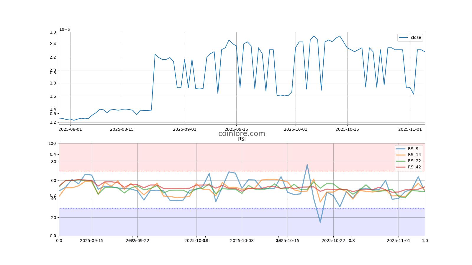 ストーリカ RSI indicator