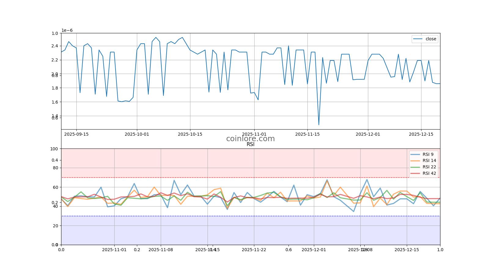 ストーリカ RSI indicator