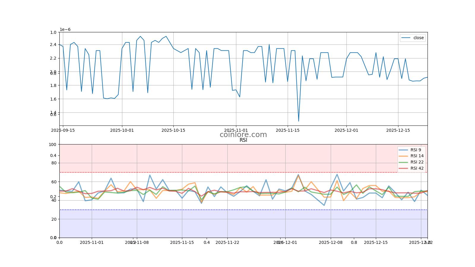 Storiqa RSI indicator