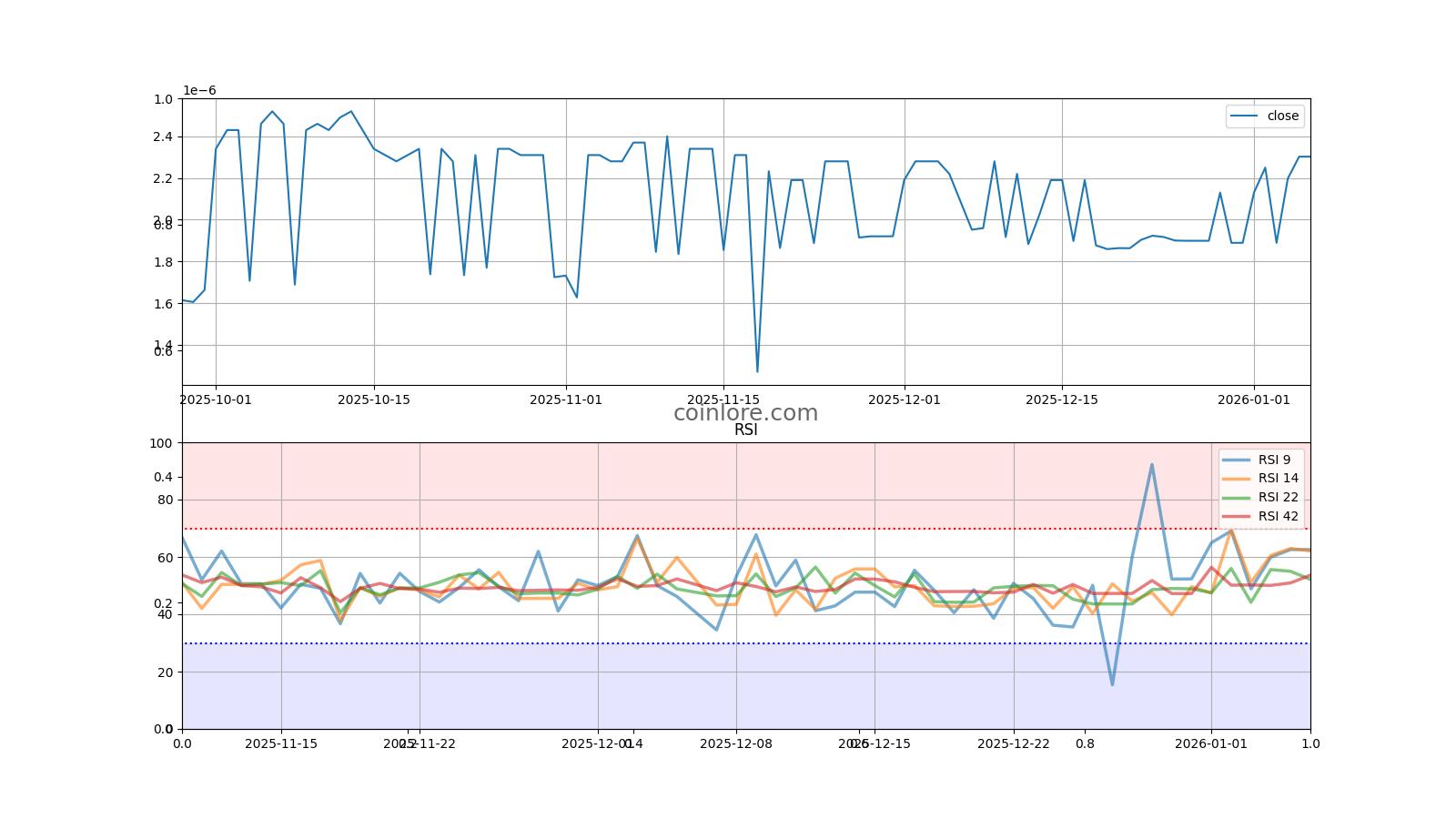 ストーリカ RSI indicator