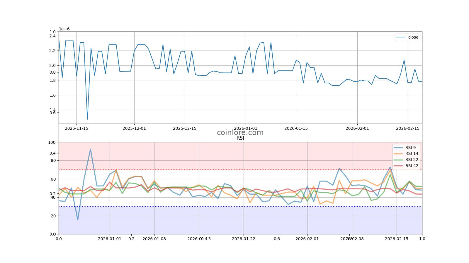 ストーリカ RSI indicator