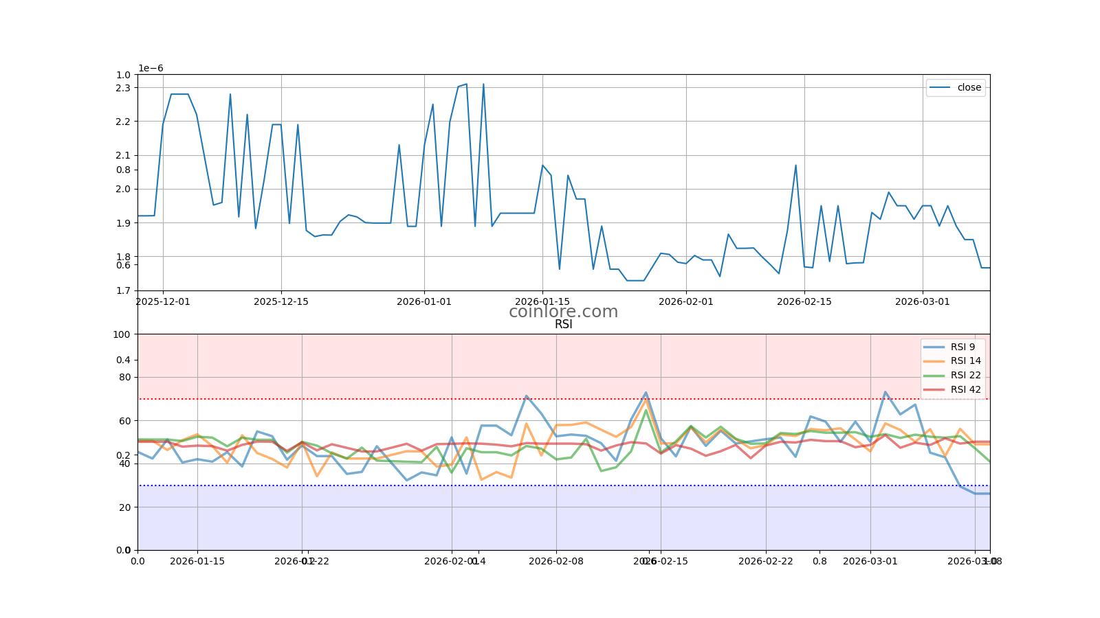 Storiqa RSI indicator