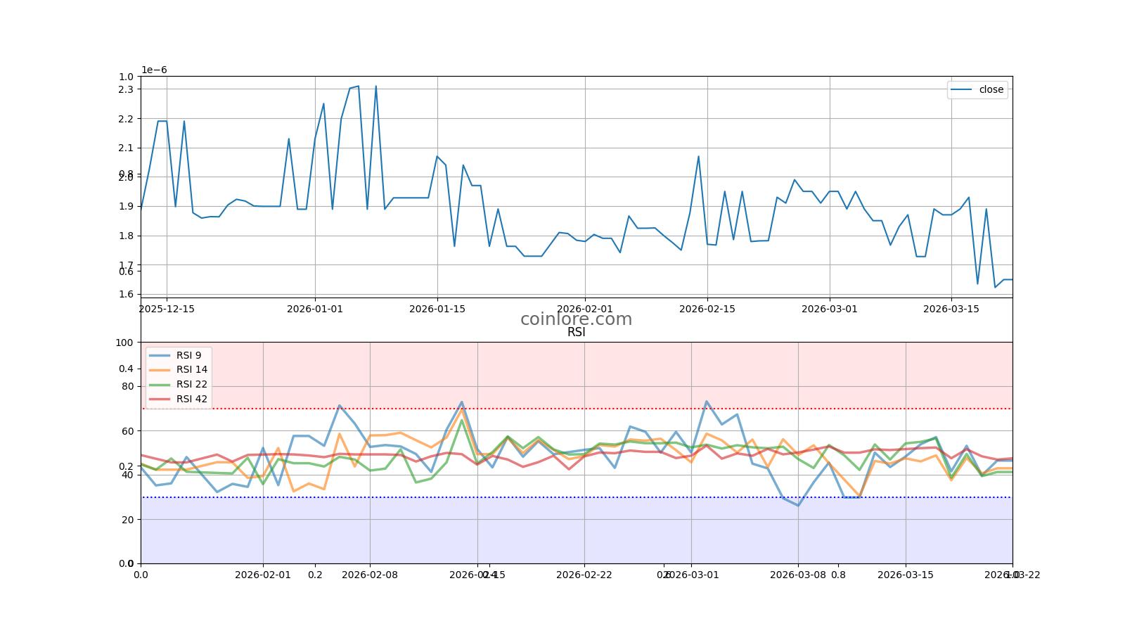 Storiqa RSI indicator