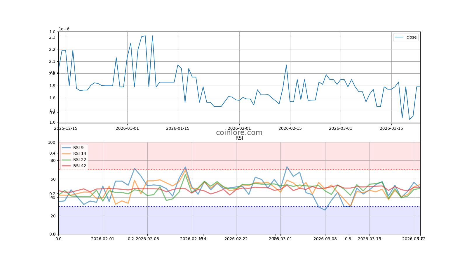 Storiqa RSI indicator