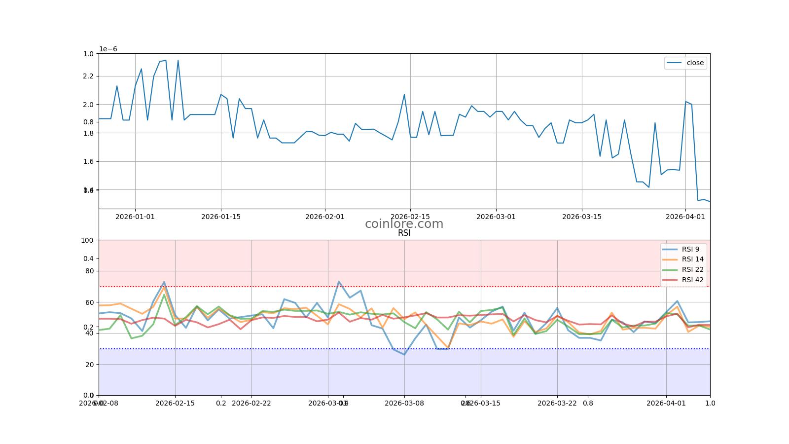 ストーリカ RSI indicator